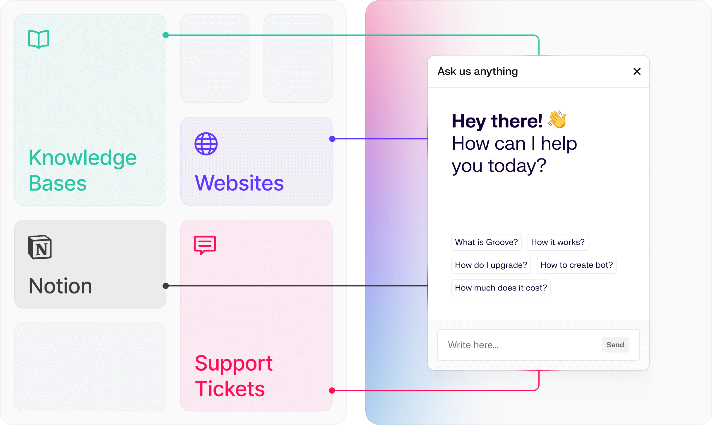 AI for customer support | Groove AI for customer support | Groove
